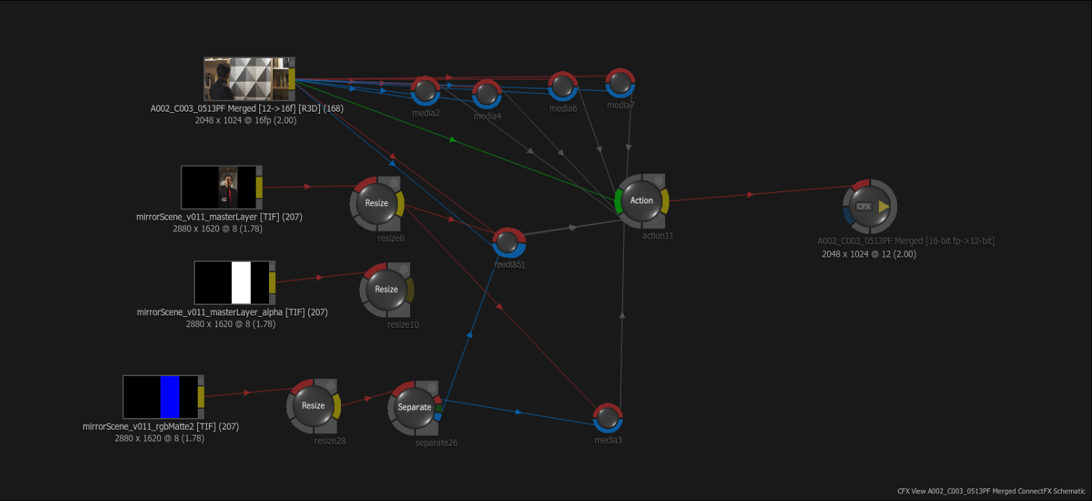 Making REP 5091 « REP 5091